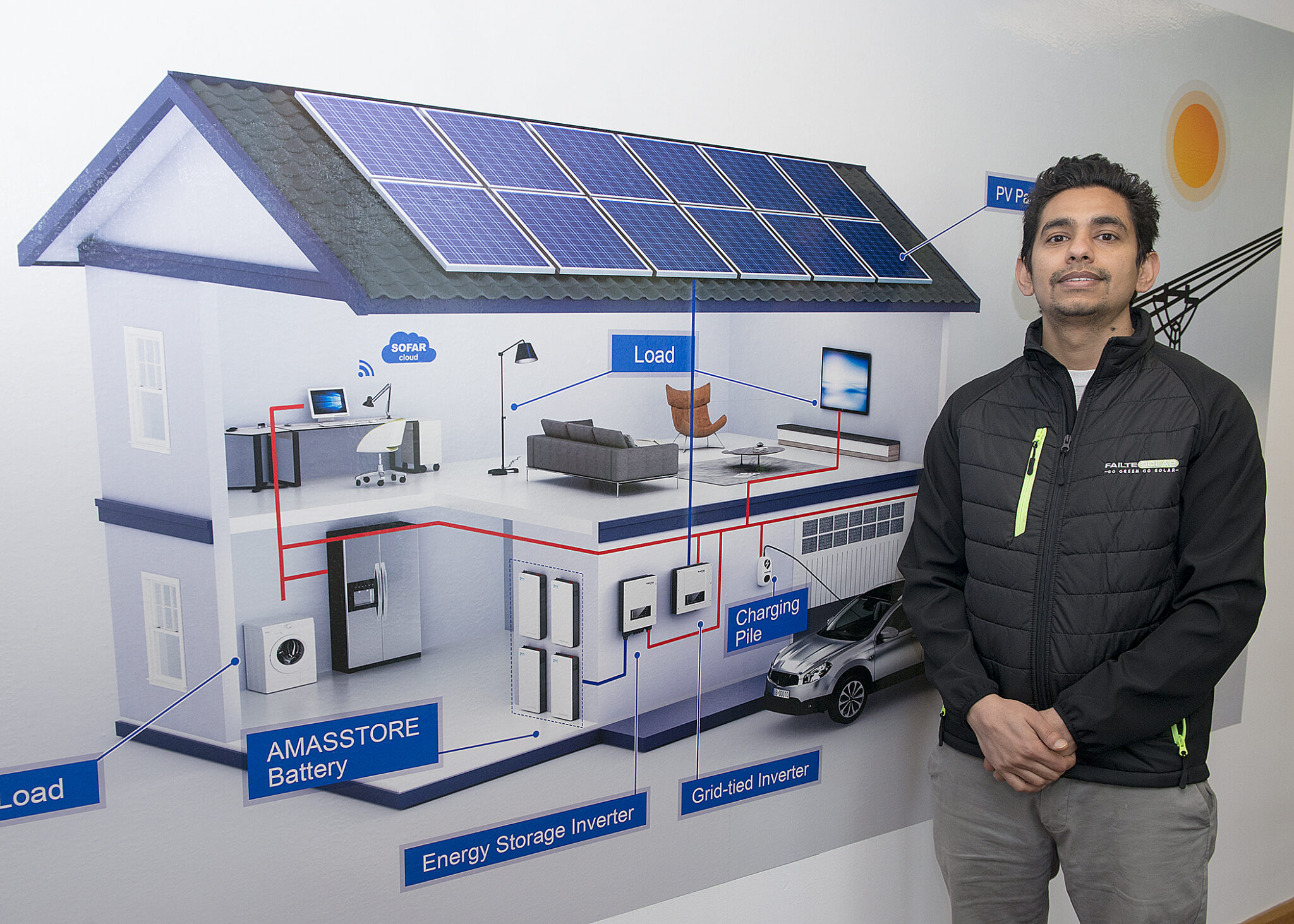 Shannon company Fáilte Solar records €2m turnover in first year of ...