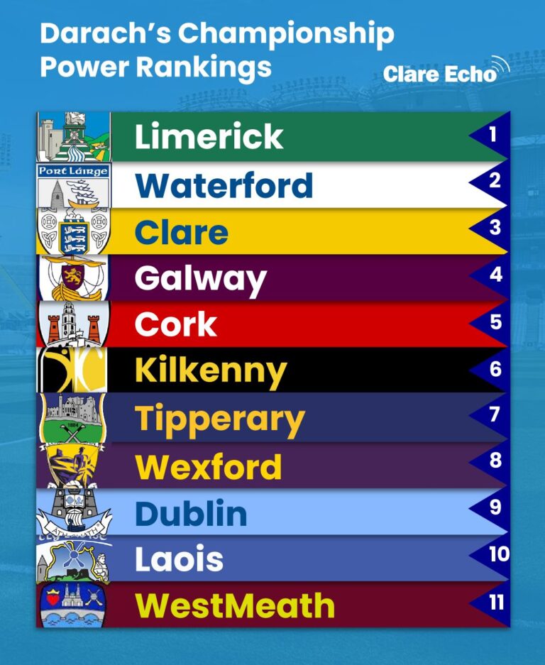 Darach Honan's hurling power rankings - Clare Echo